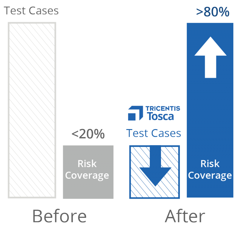 Tests SAP : passez à l'automatisation avec Tricentis Tosca - Invarture