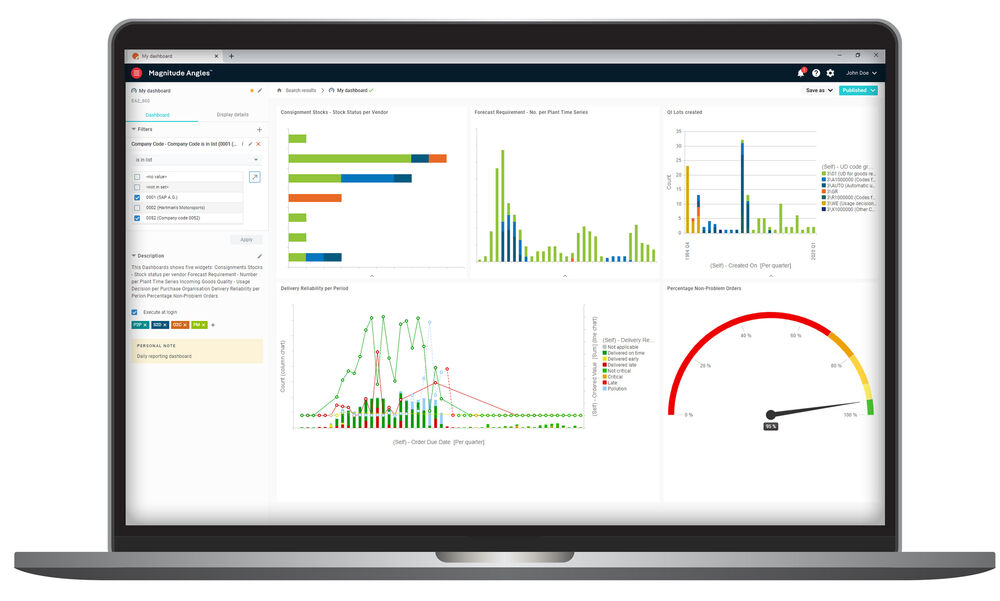 Angles for SAP: Cross-process analytics with added intelligence - Invarture