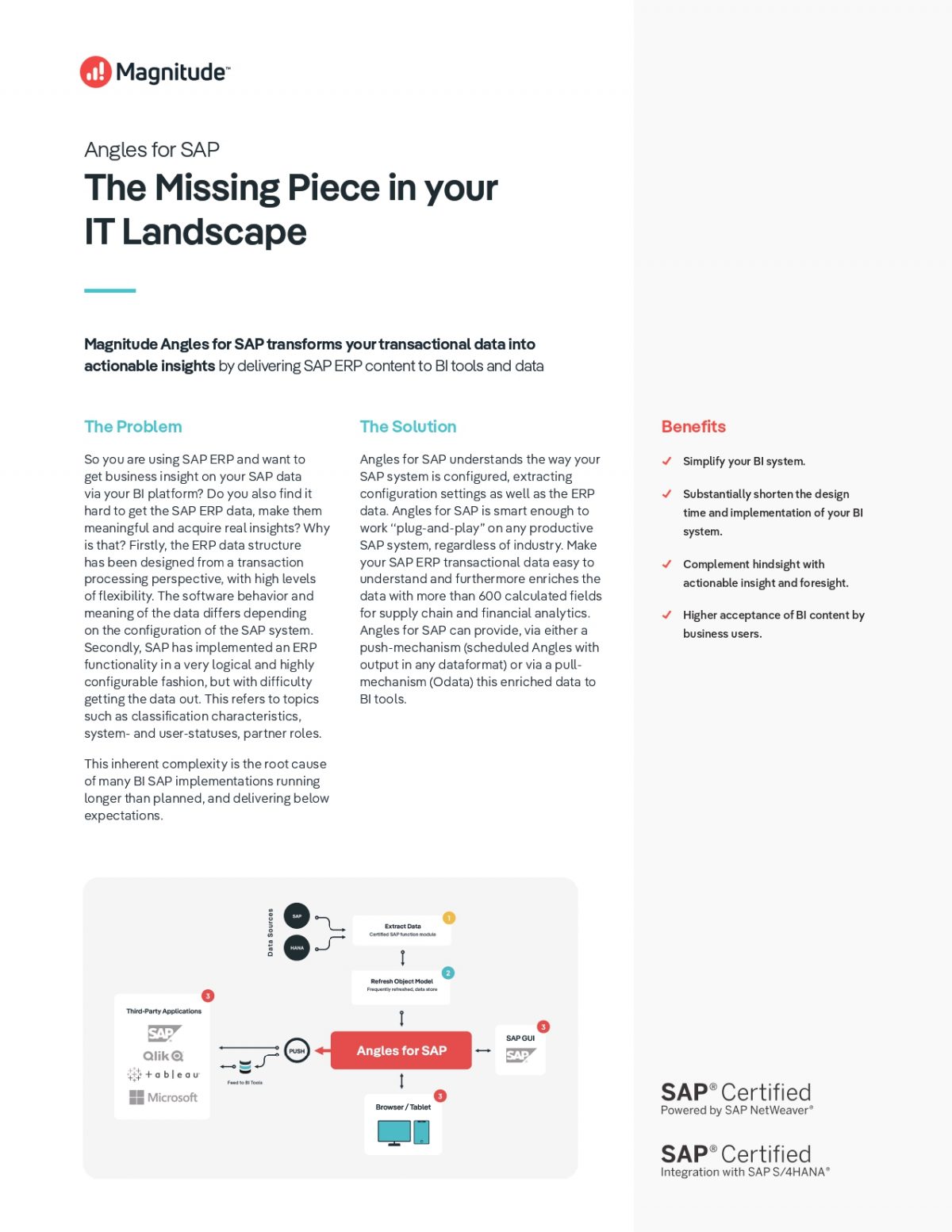 Angles for SAP : Croisement et analyse de données - Invarture