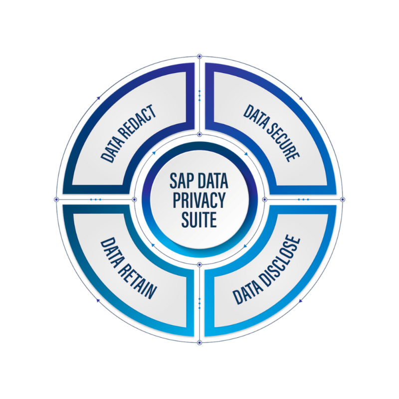 Data Privacy Suite : conformité au RGPD pour SAP
